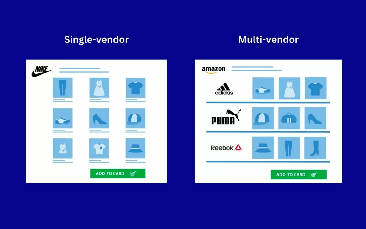 7 Best Multivendor Marketplaces Ecommerce Platforms